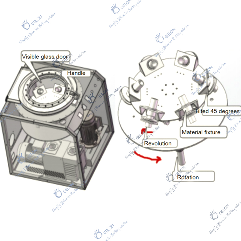 Centrifugal Stirring Defoaming Slurry Mixer-Gelon Lib Group Co., Ltd